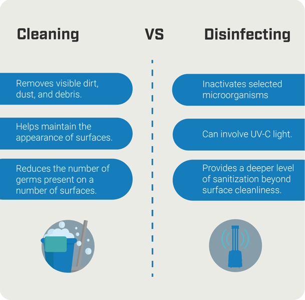 Cleaning & Disinfection: Understanding the Importance of Both