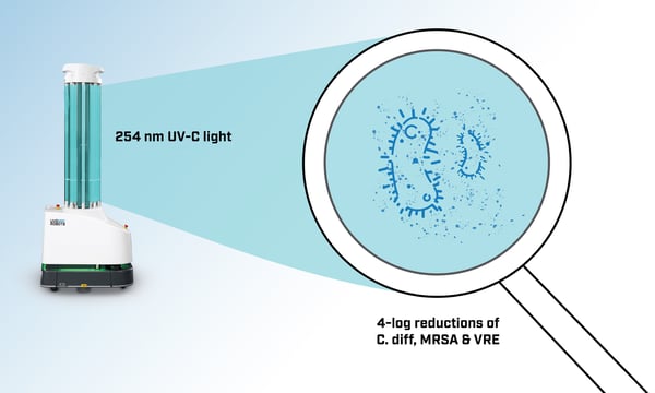 Environmental Cleaning: What are high-touch surfaces?