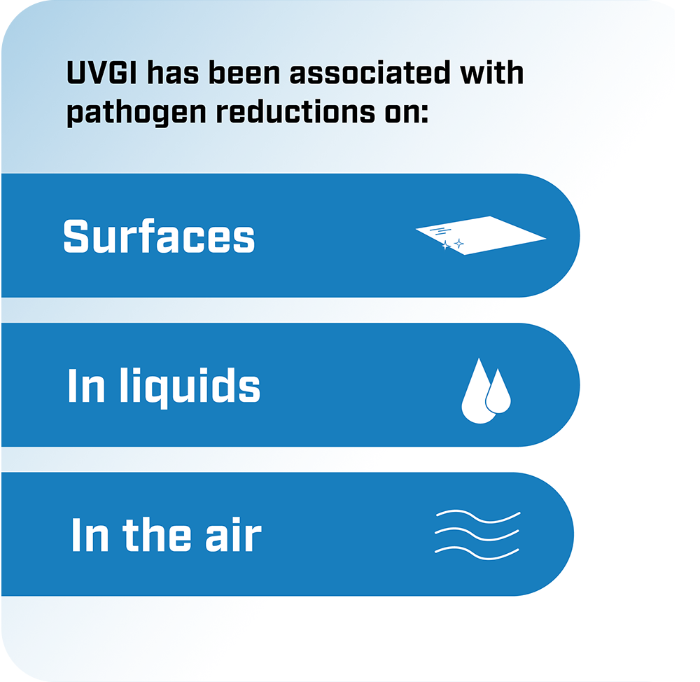 Environmental Disinfection: Understanding UV Dose