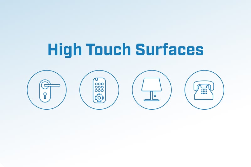 Disinfecting Environments: What are high-touch surfaces?