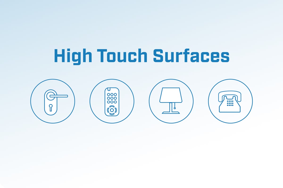 Disinfecting Environments: What are high-touch surfaces?