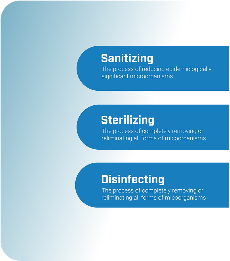 From Sanitizing to Sterilizing: Advancements in Disinfection Robots