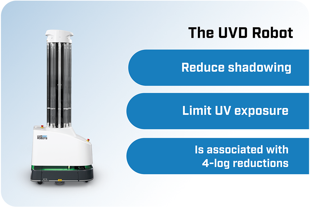 Rise of the Robots: The Latest Advancements in Environmental Cleaning