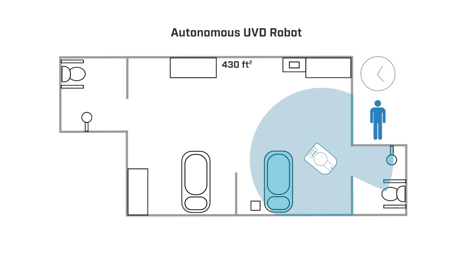Why autonomous UV disinfection is better than static