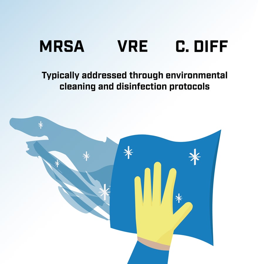 Environmental Cleaning: What are high-touch surfaces?